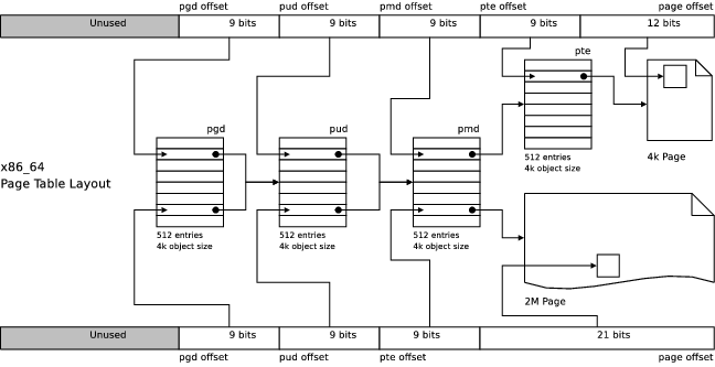 hugepage 分析 | ggaaooppeenngg