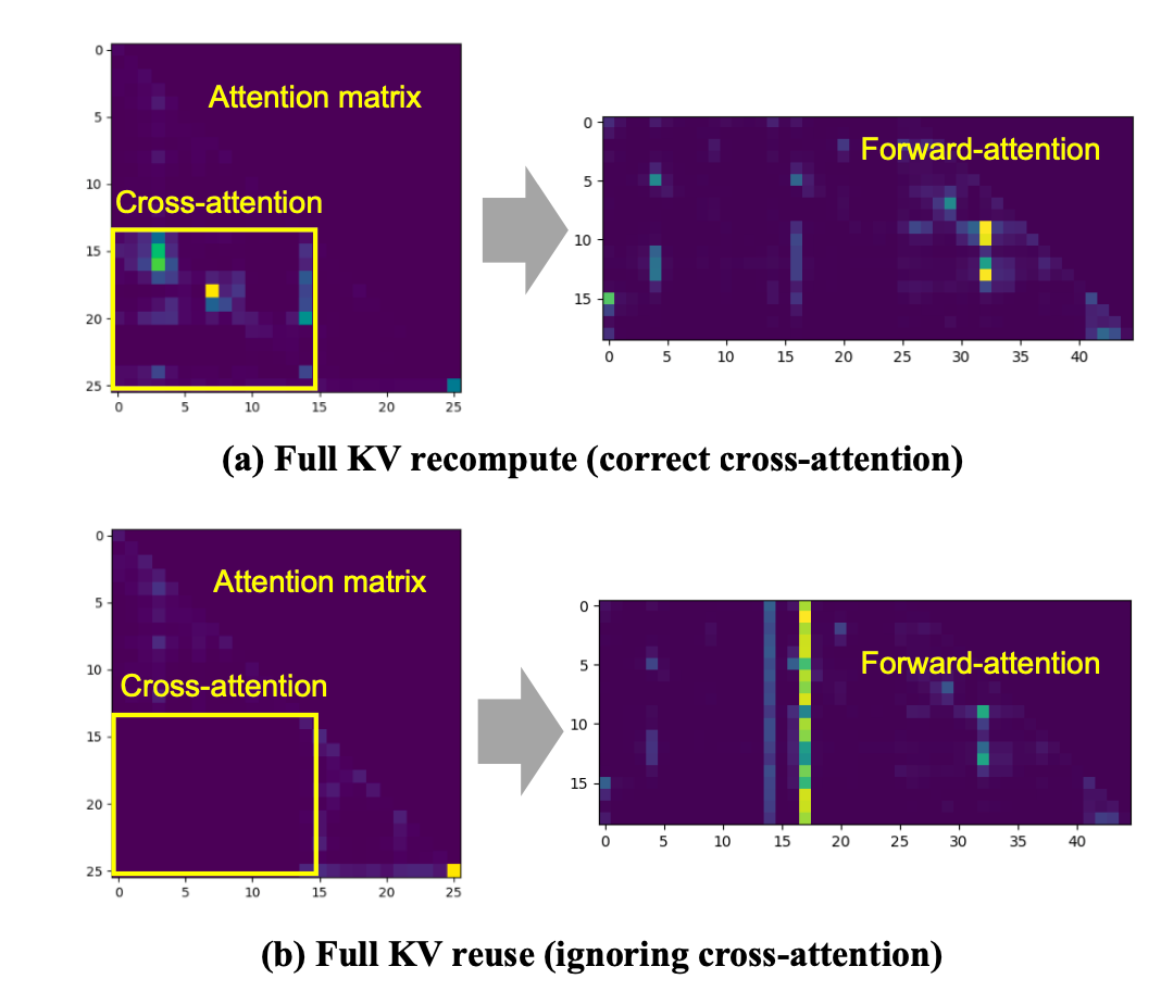 CacheBlend分析 | ggaaooppeenngg