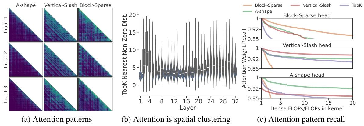 xattention稀疏注意力的计算方法 | ggaaooppeenngg